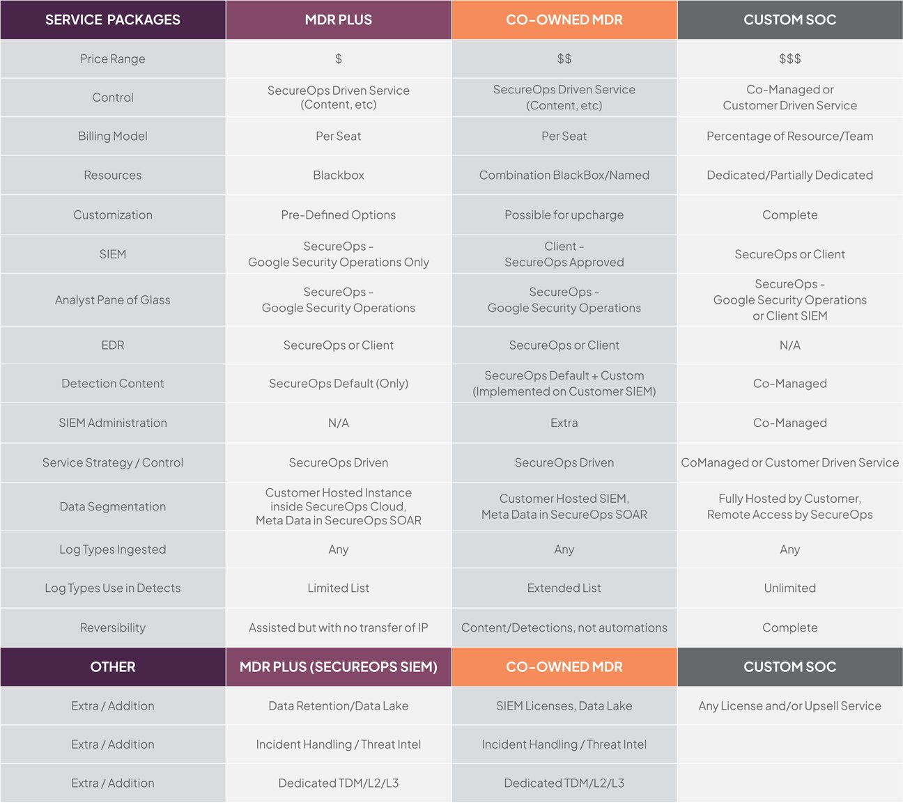 Security Monitoring Packages